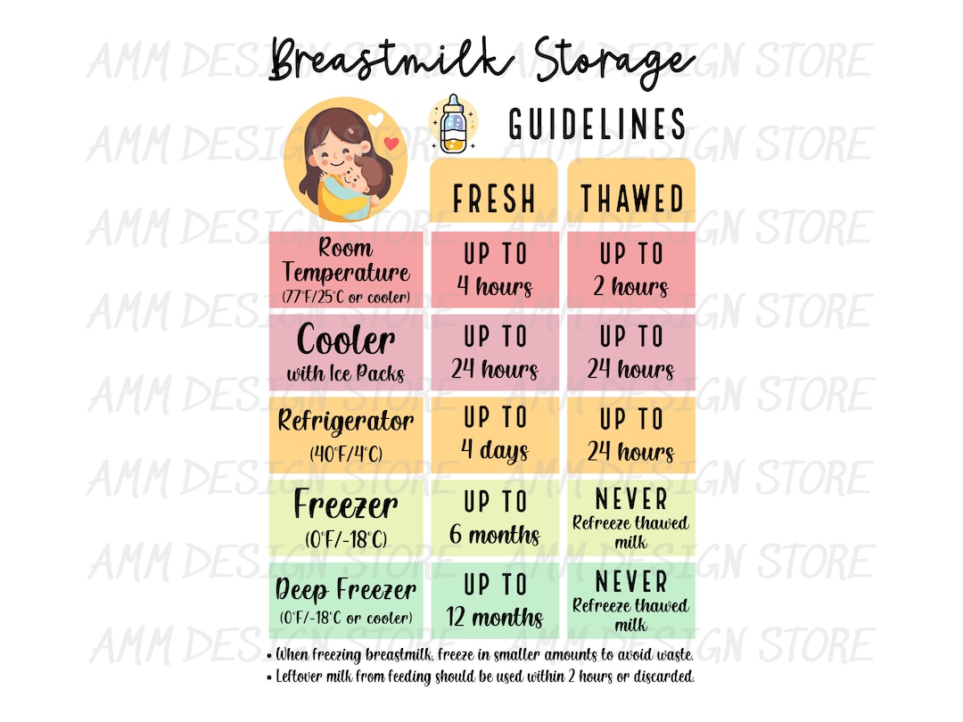 Printable Breast Milk Storage Guidelines Sheet, Breastmilk Reference ...