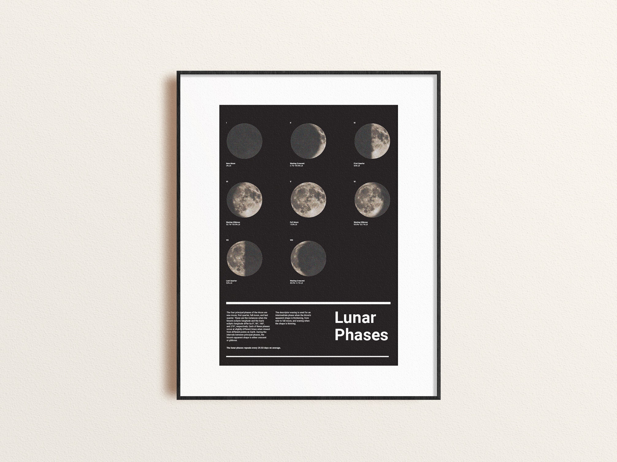 Lunar Phases - Infographic Poster Print - Etsy