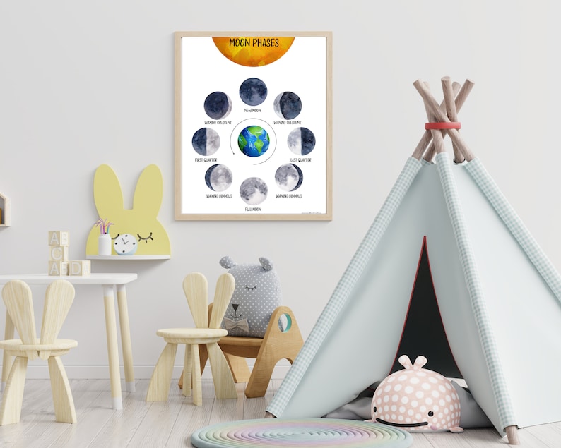 Moon Phases Educational Poster Classroom Posters Homeschool - Etsy