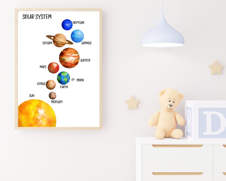 Solar System Educational Poster: Montessori Nursery Wall Art (digital ...