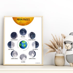 Moon Phases Educational Poster, Classroom Posters, Homeschool Printable ...