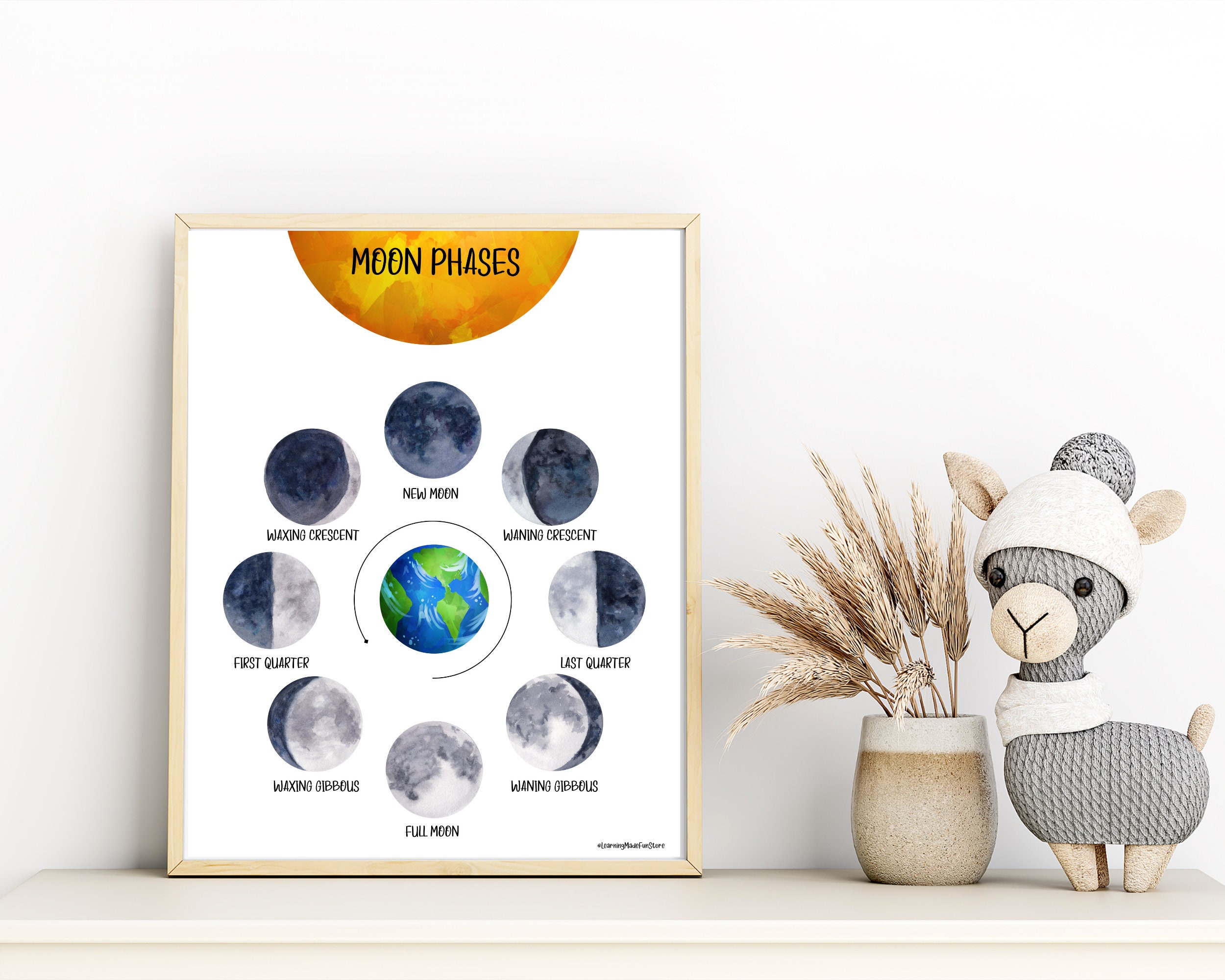 Moon Phases Educational Poster: Montessori Classroom Decor (digital ...