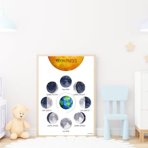 Moon Phases Educational Poster, Classroom Posters, Homeschool Printable ...