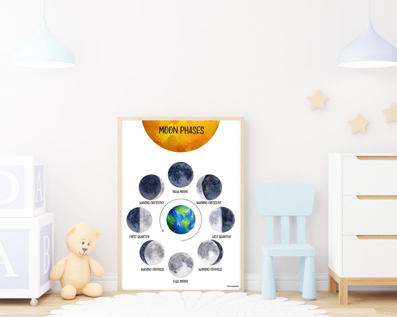 Moon Phases Educational Poster Classroom Posters Homeschool - Etsy