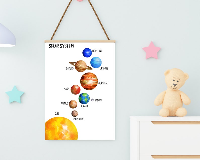 Solar System Educational Poster: Montessori Nursery Wall Art (digital ...