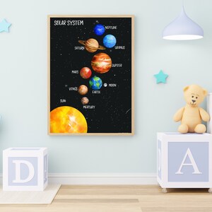 Solar System Educational Poster, Classroom Posters, Homeschool ...