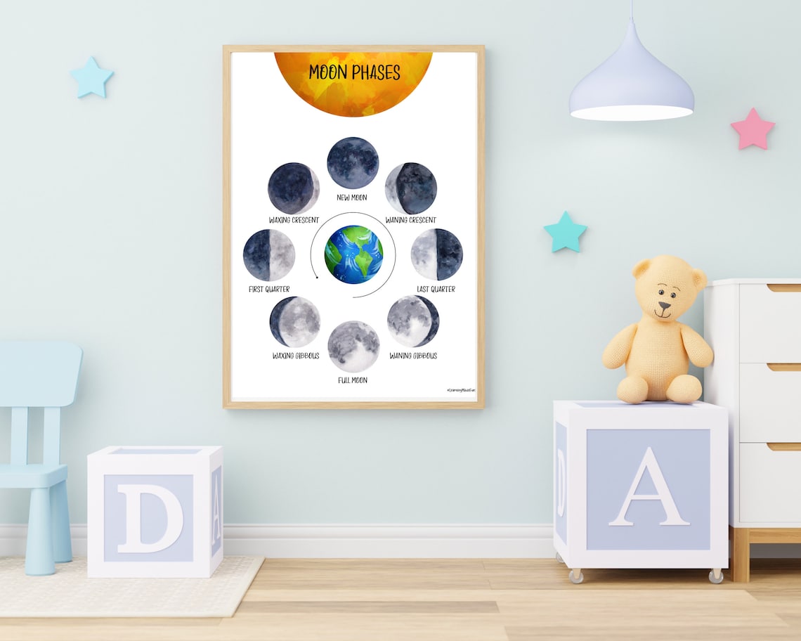 Moon Phases Educational Poster Classroom Posters Homeschool - Etsy