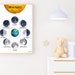 Moon Phases Educational Poster Classroom Posters Homeschool - Etsy