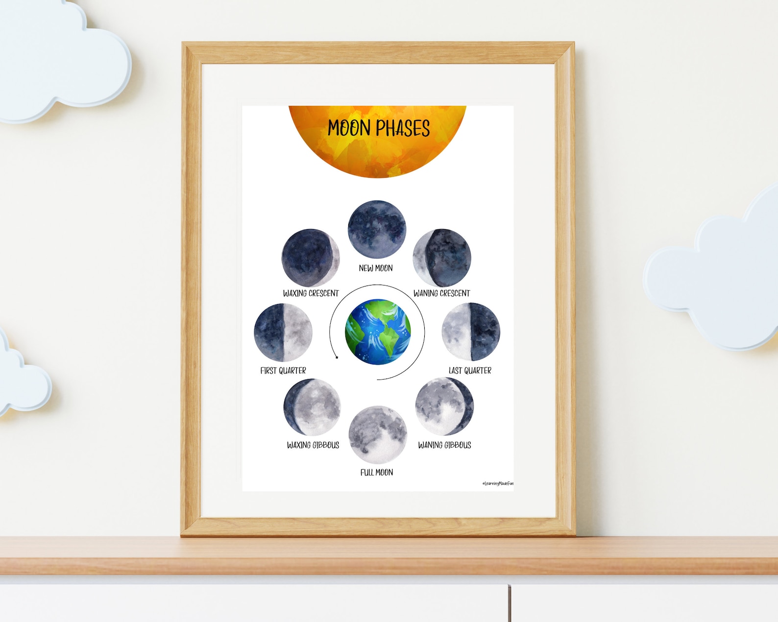 Moon Phases Educational Poster Classroom Posters Homeschool - Etsy