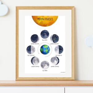 Moon Phases Educational Poster, Classroom Posters, Homeschool Printable ...