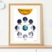Moon Phases Educational Poster Classroom Posters Homeschool - Etsy