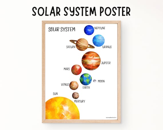 Solar System Educational Poster Classroom Posters Homeschool - Etsy