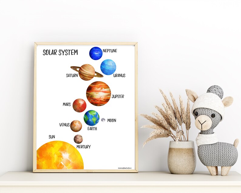 Solar System Educational Poster: Montessori Nursery Wall Art (digital ...