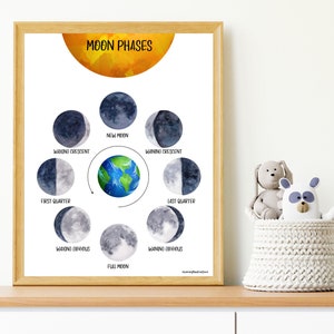 Moon Phases Educational Poster, Classroom Posters, Homeschool Printable ...