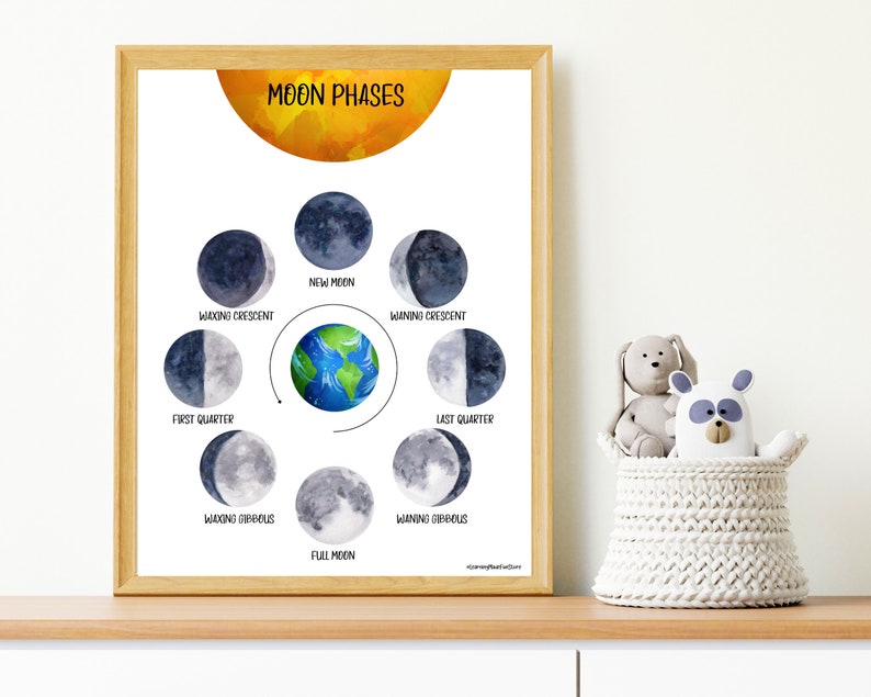 Moon Phases Educational Poster Classroom Posters Homeschool - Etsy