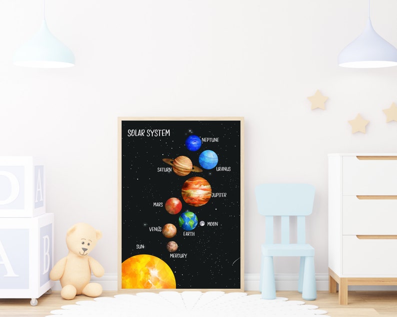 Solar System Educational Poster: Montessori Nursery Wall Art (digital ...