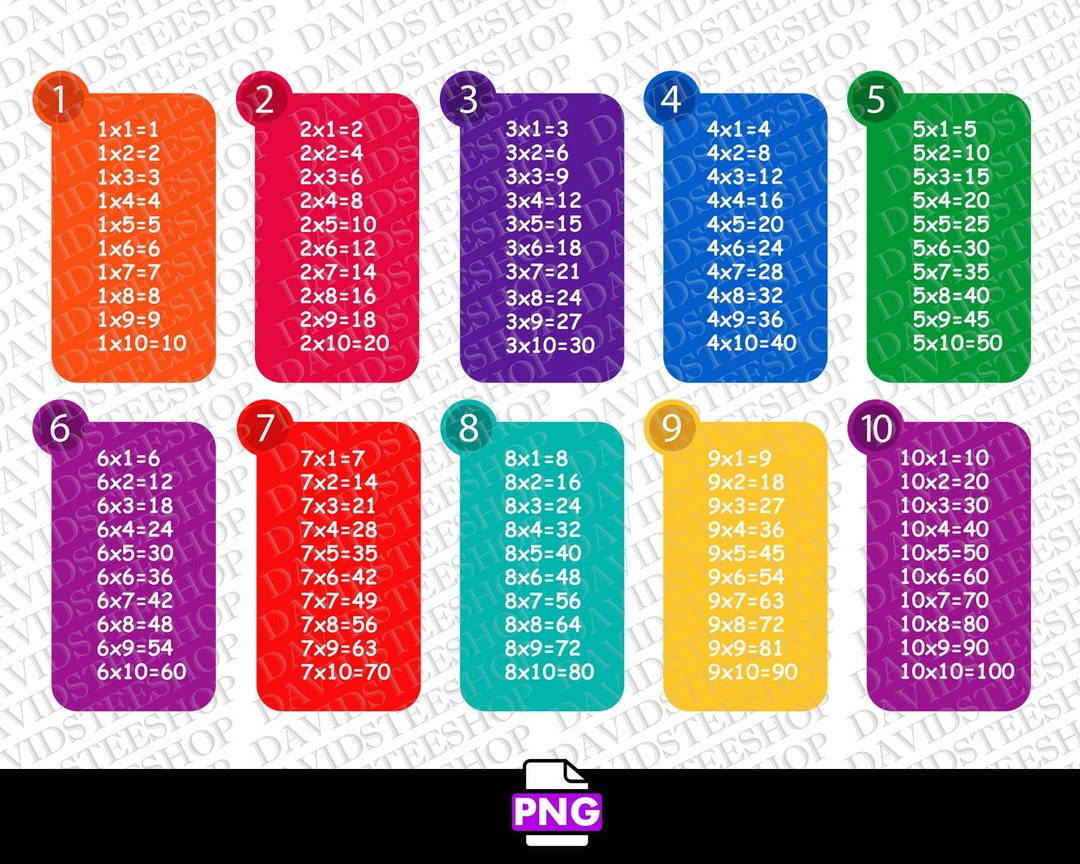 Multiplication Table Png, Mathematics Png Instant Digital Download (png ...