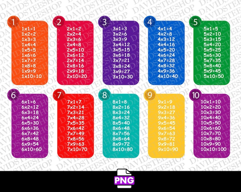 Multiplication Table Png, Mathematics Png Instant Digital Download png ...
