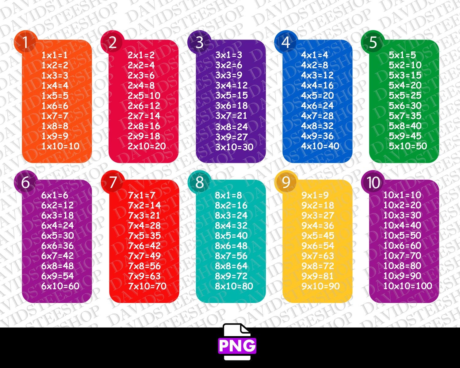 Multiplication Table Png, Mathematics Png Instant Digital Download png ...