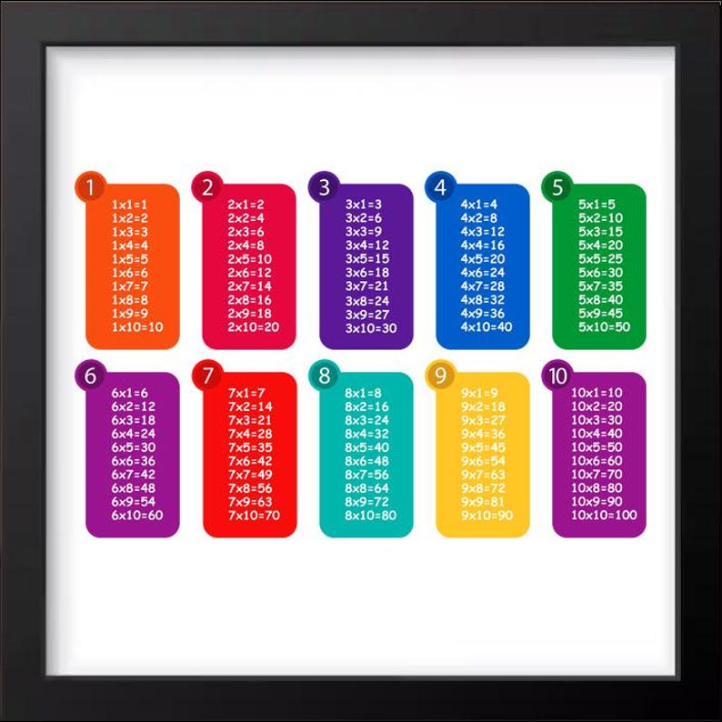 Colorful Multiplication Table Chart, Math Learning (PNG Digital ...
