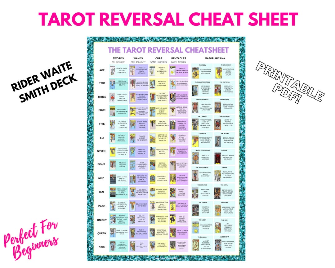 Tarot Reversal Keywords Cheat Sheet Beginners PDF Printable Gift Idea! Tarot Cheatsheet Active ...