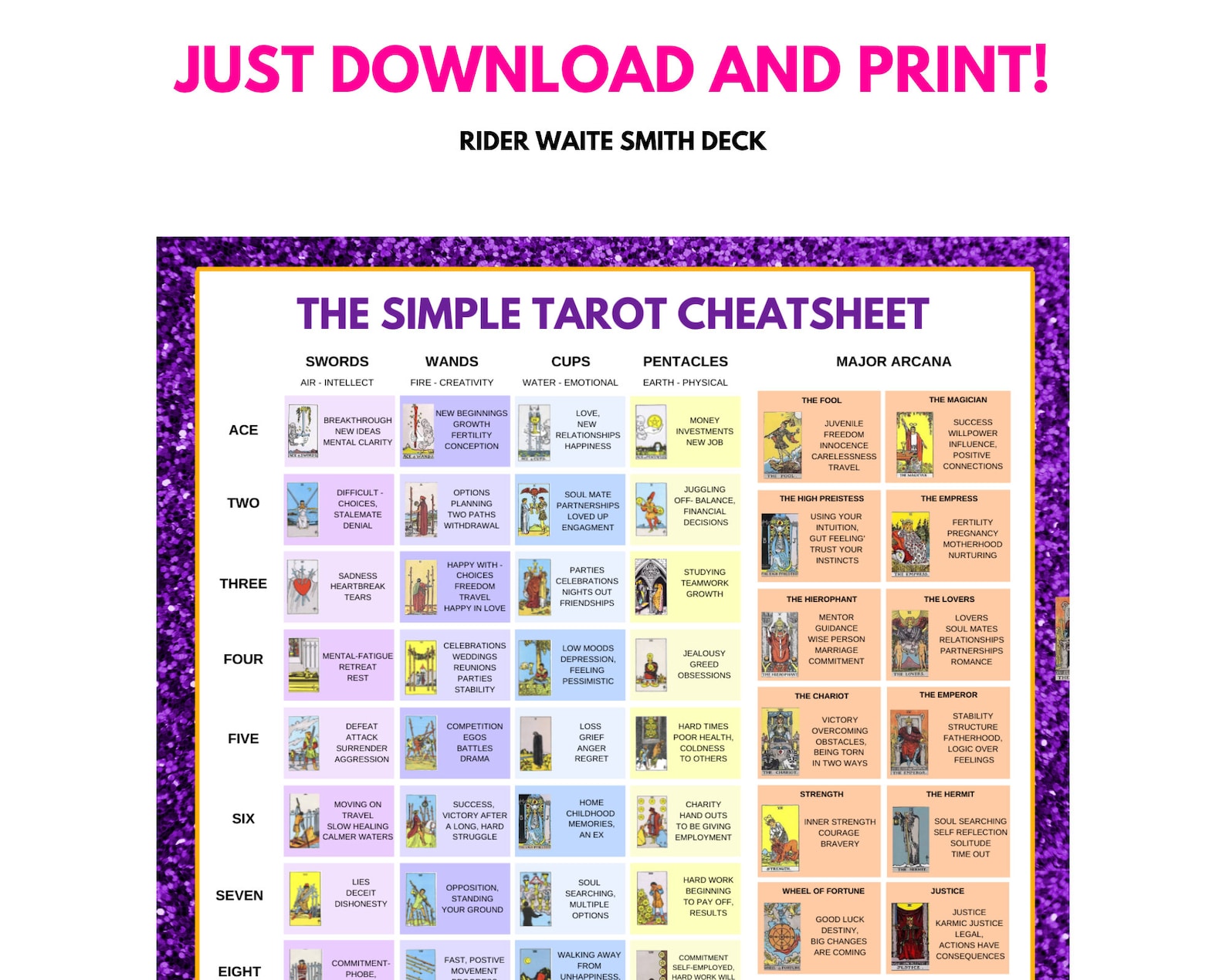 Tarot Keywords Cheat Sheet | Perfect for Beginners | PDF Printable ...