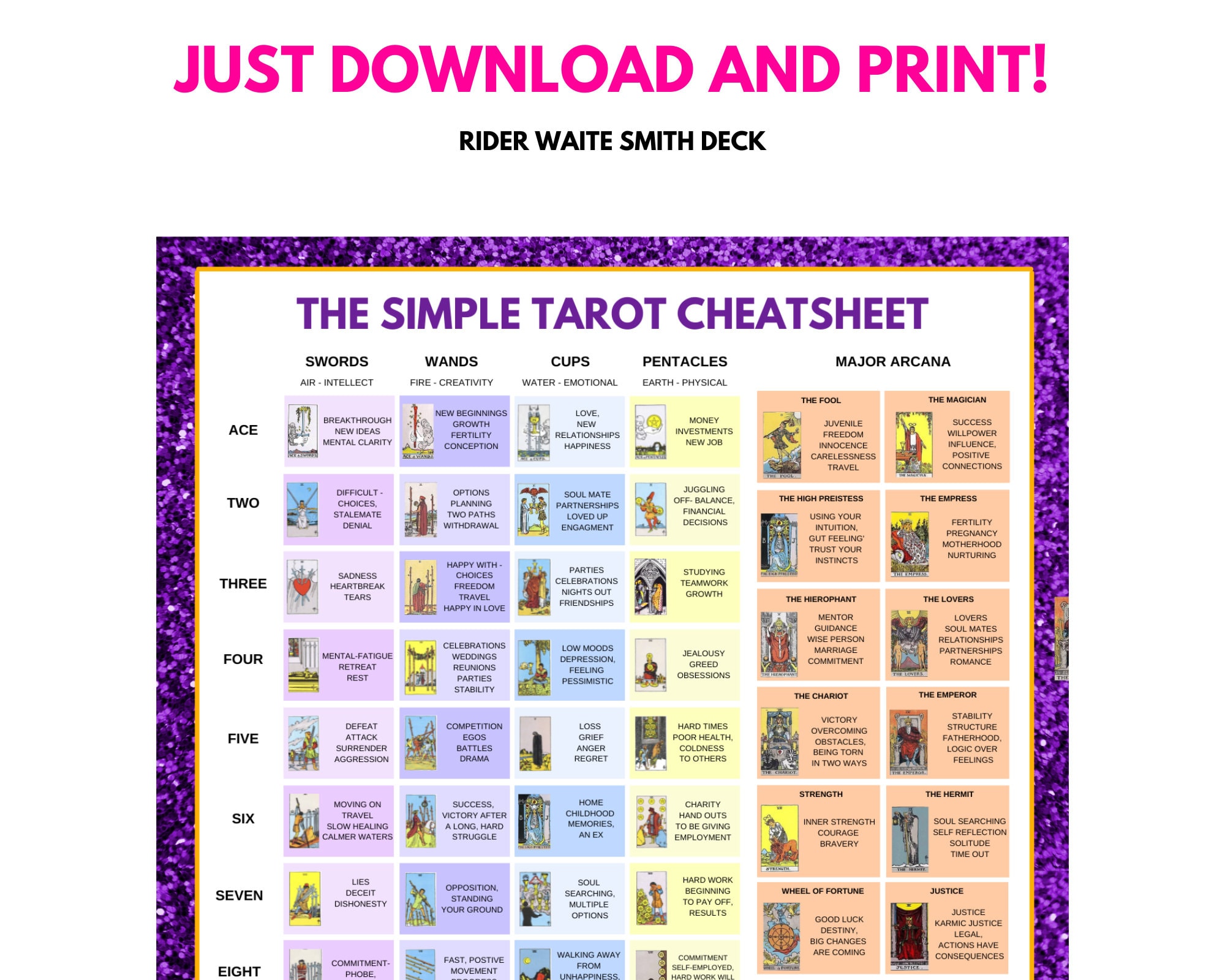 Tarot Keywords Cheat Sheet | Perfect for Beginners | PDF Printable ...
