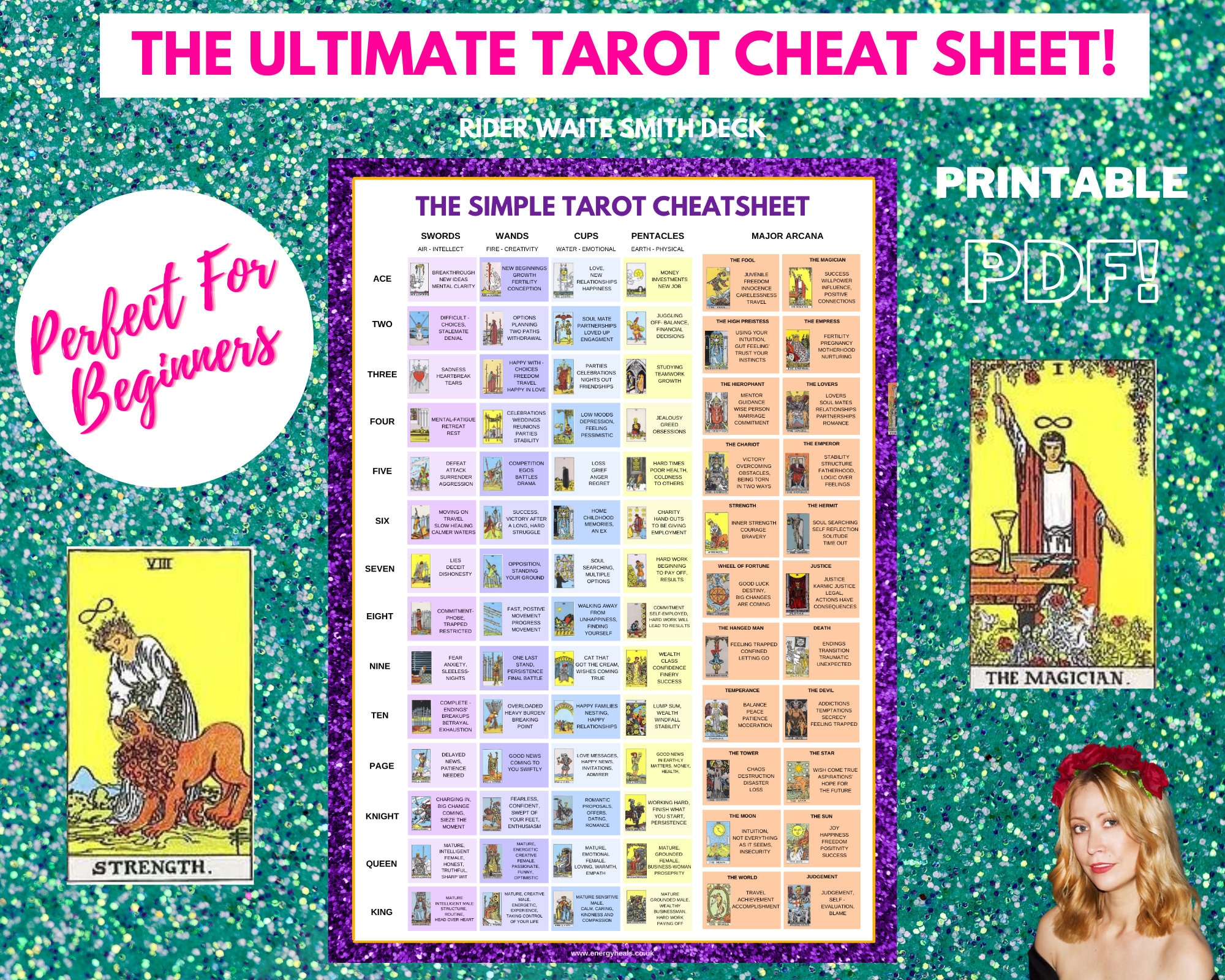 Tarot Keywords Cheat Sheet | Perfect for Beginners | PDF Printable ...