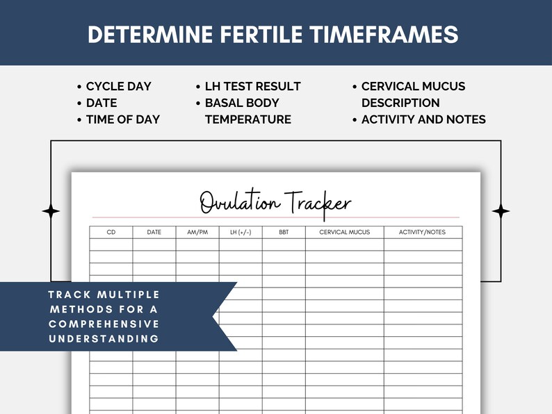 Period Tracker, Fertility Planner, Fertility Chart, Ovulation Tracker ...