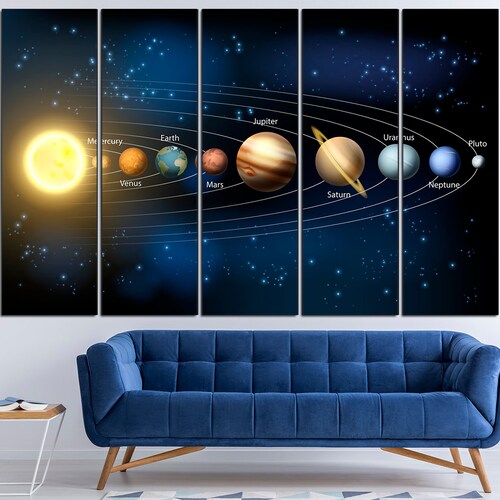 1885 Old Solar System Map Vintage Map of Solar System Wall | Etsy