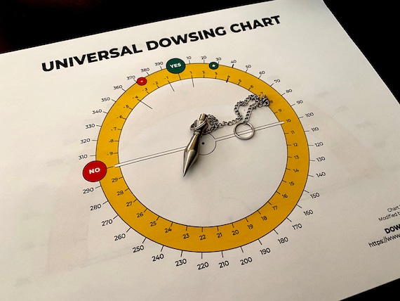 Universal Dowsing Chart & Percentage Chart 2 Basic Dowsing - Etsy