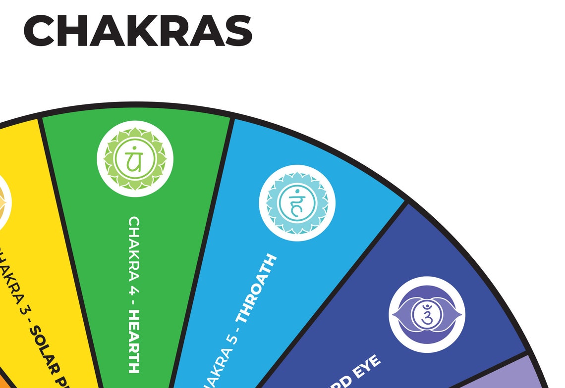 7 Chakras Dowsing Chart | Pendulum Chart | Unblocking Your Chakras ...