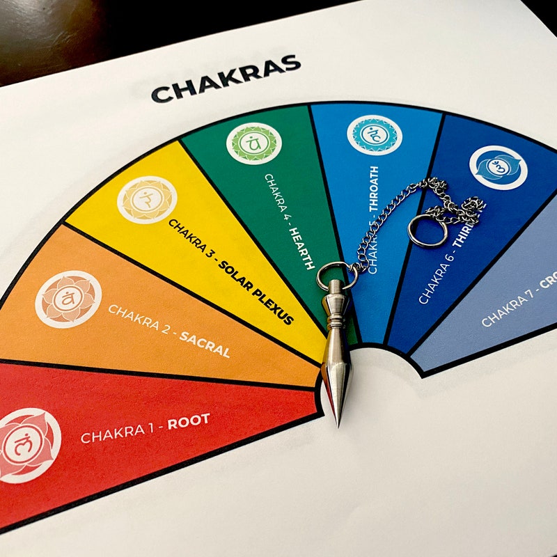 Pendulum Chart - Etsy