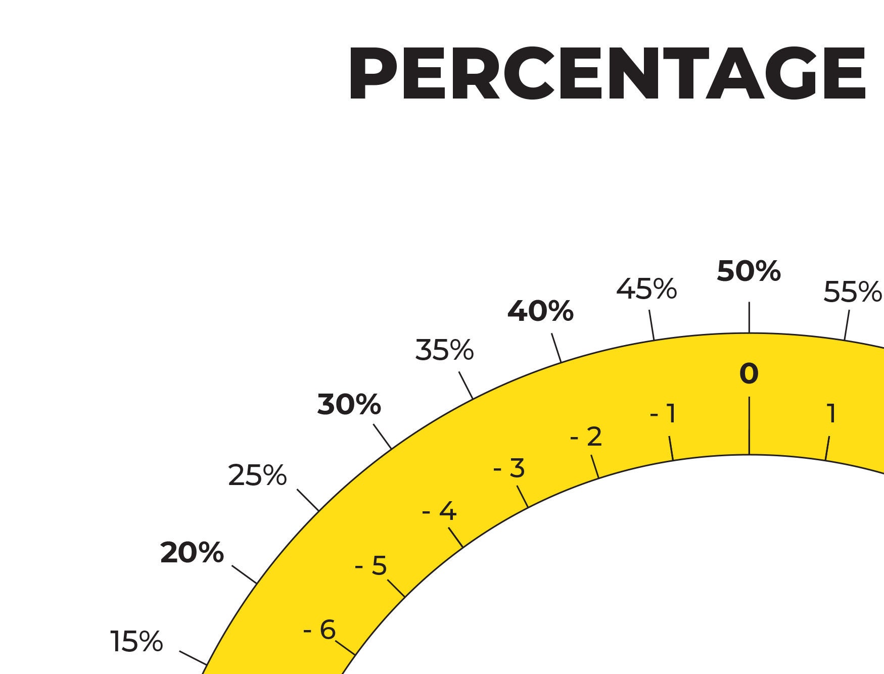 Universal Dowsing Chart & Percentage Chart | 2 Basic Dowsing Charts ...