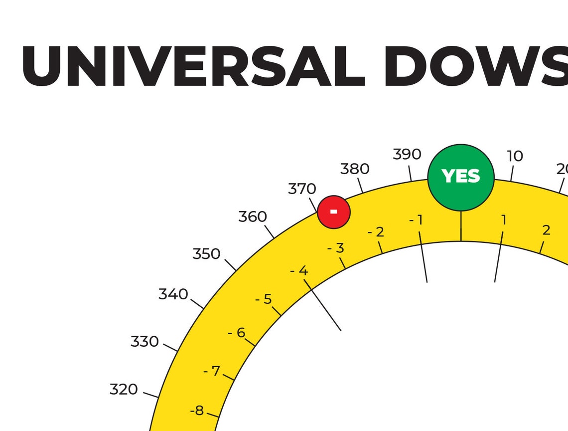 Universal Dowsing Chart & Percentage Chart | 2 Basic Dowsing Charts ...