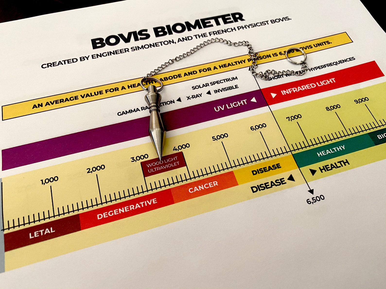 Measure Your Body and Food Energy Using Your Pendulum | Bovis Biometer Pendulum Dowsing Chart ...