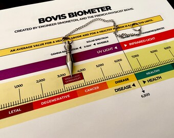 Bovis Scale Pendulum Chart - Etsy