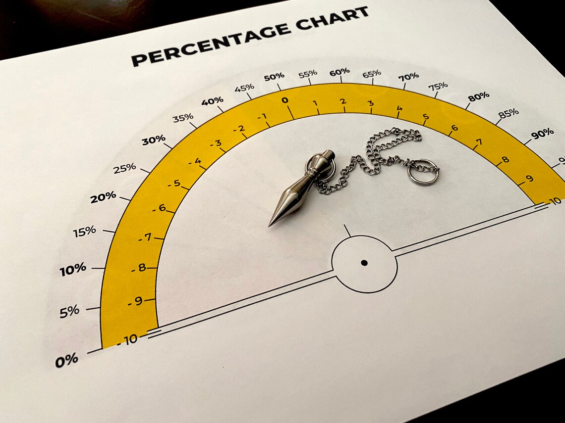 Universal Dowsing Chart & Percentage Chart | 2 Basic Dowsing Charts ...