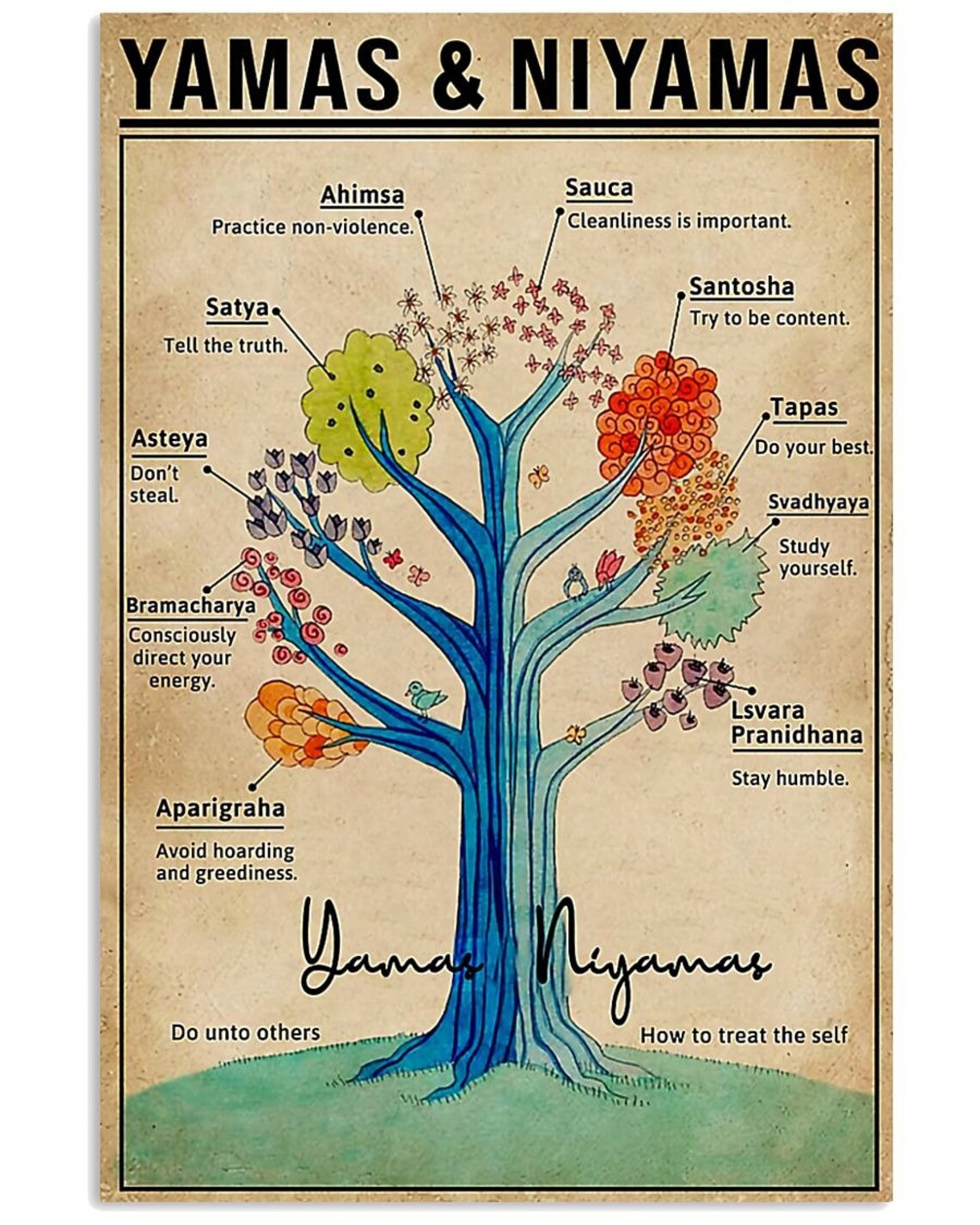 Yamas and Niyamas poster 17x24inches | Etsy