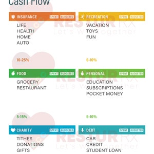 Finance Planner,cash Flow Planner, Printable Financial Journal, Budget ...