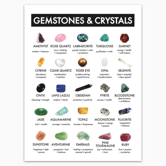 Gemstones and Crystals Chart Poster - Etsy UK