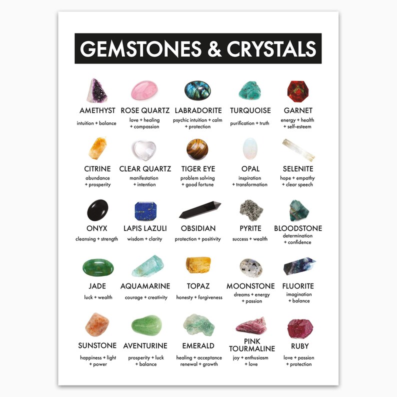 Gemstones and Crystals Chart Poster - Etsy UK