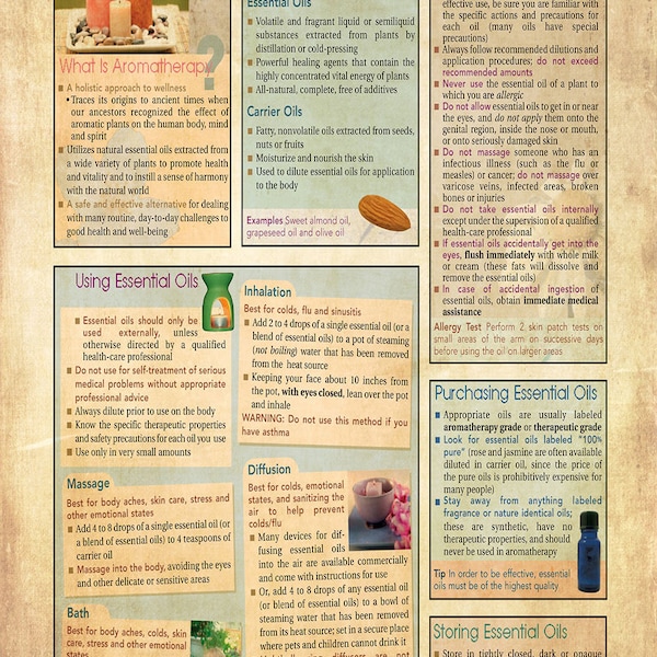 Essential Oil Poster - Etsy
