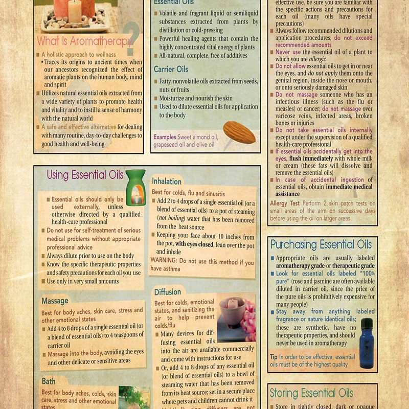 Essential Oil Poster - Etsy