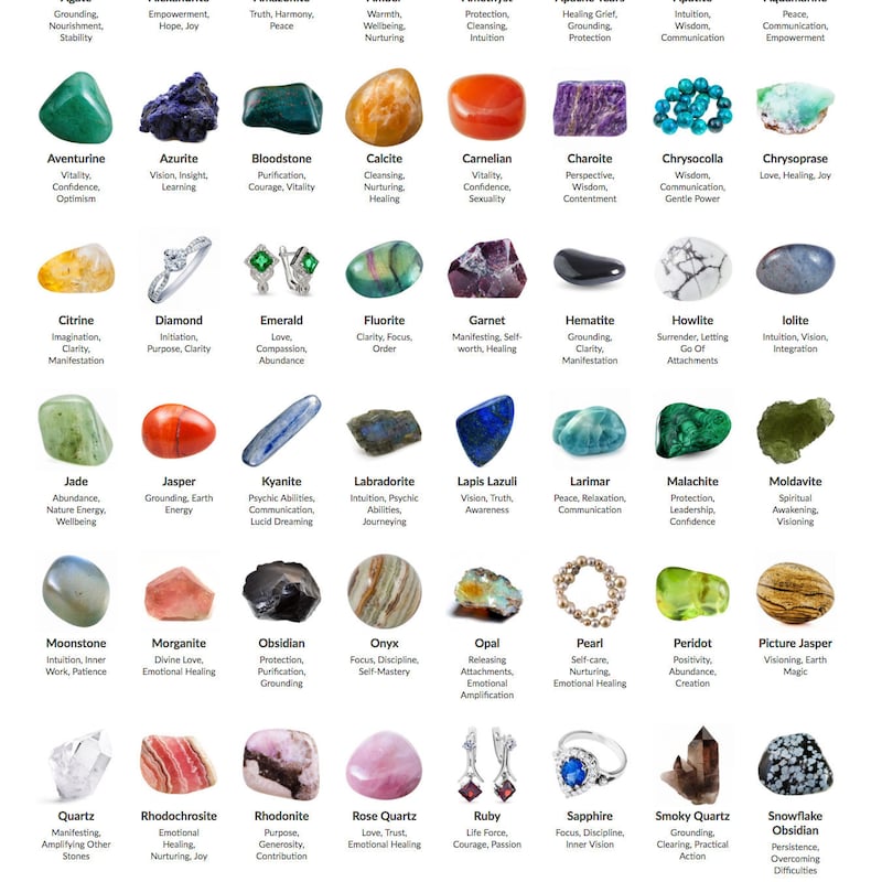 Gemstone Chart Poster - Etsy
