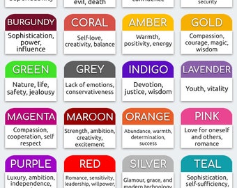 Water and Food Ph Acidity or Alkalinity Color Chart Poster - Etsy