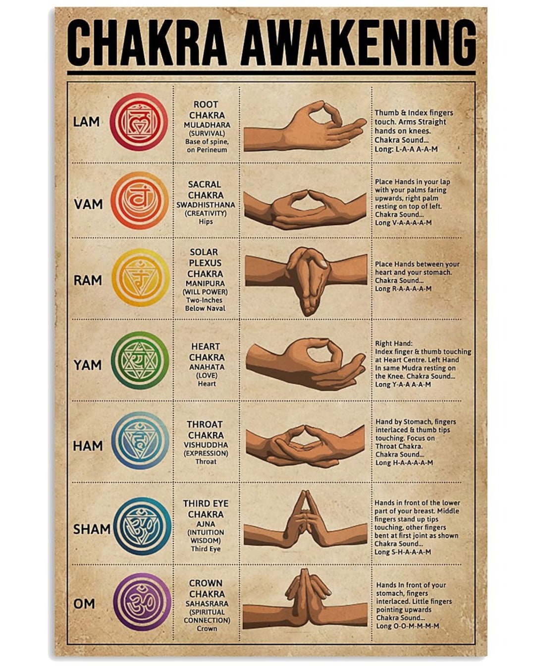 Chakra Awakening Knowledge Yoga Vertical Poster - Etsy Canada