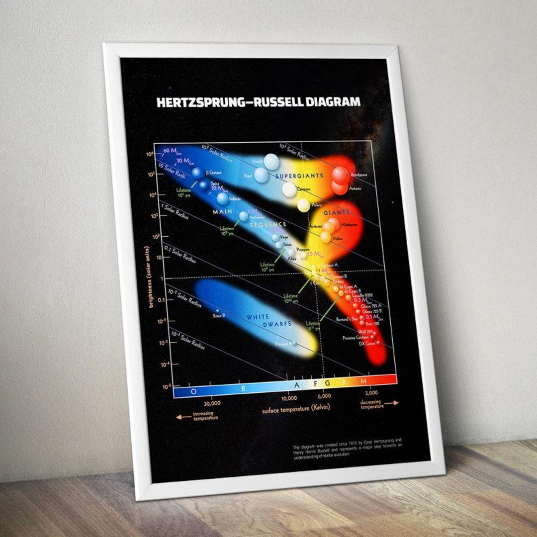HRD Chart — Science Poster, Space Art Poster, Science Gifts Poster No ...