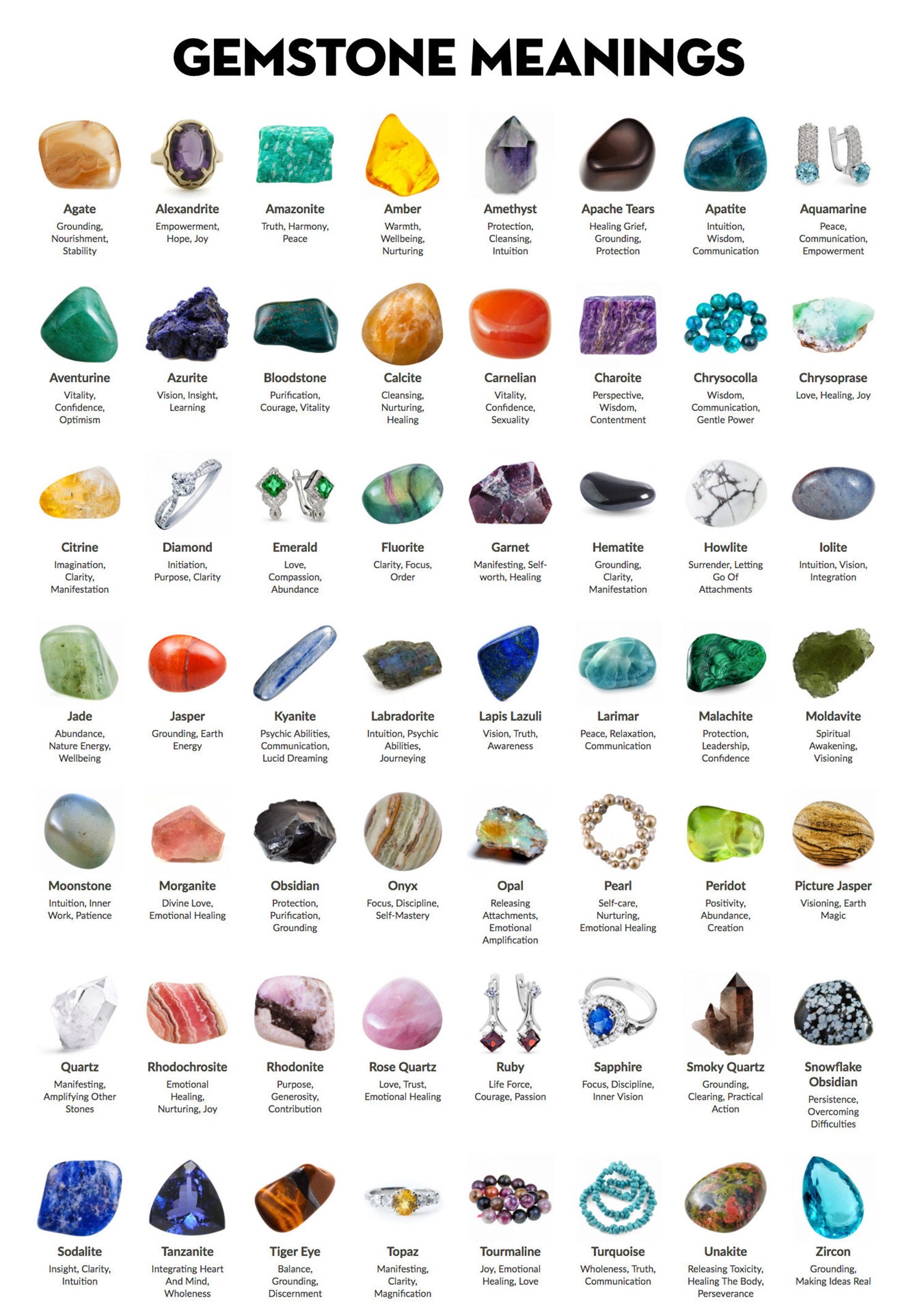 Precious Stones Chart