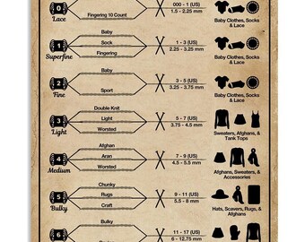 Yarn Weights Chart Vertical Poster - Etsy